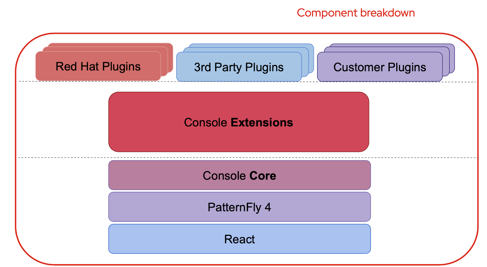 Intro to Dynamic Plugins in OpenShift 4.10